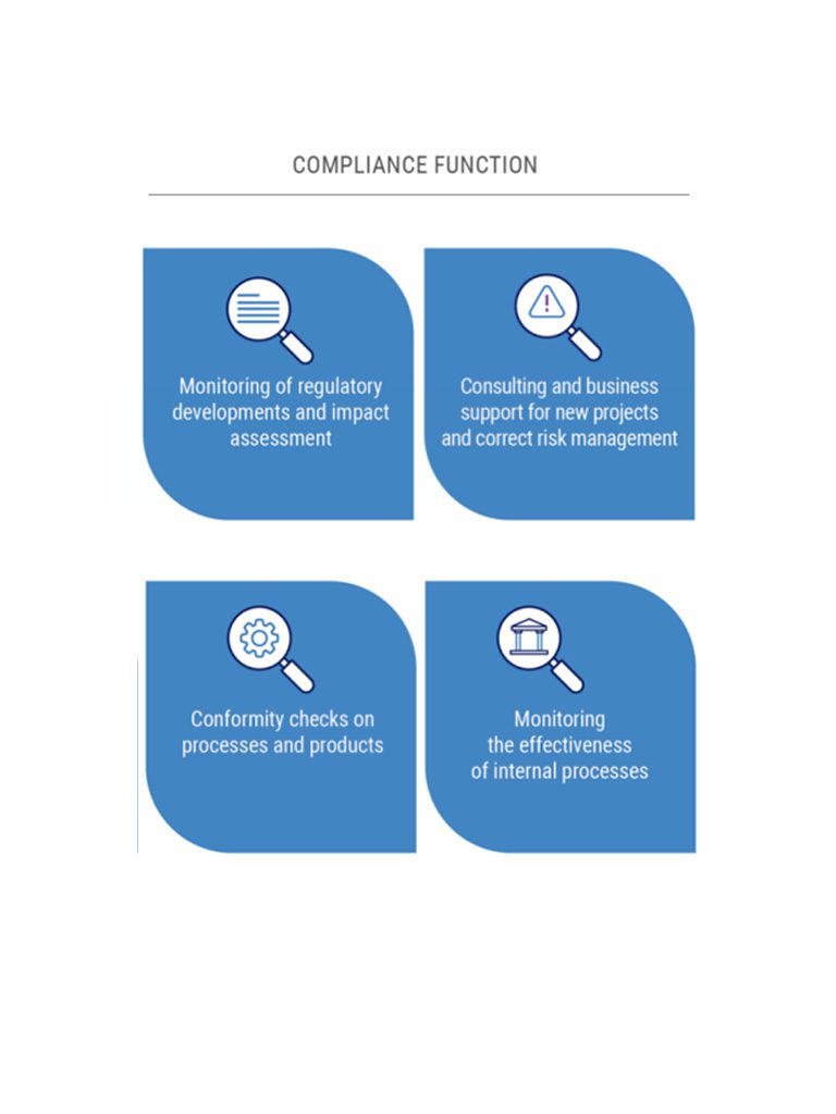 Corporate Governance: Risk Management | Banca Ifis